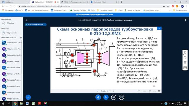 Конструкции узлов паровых турбин