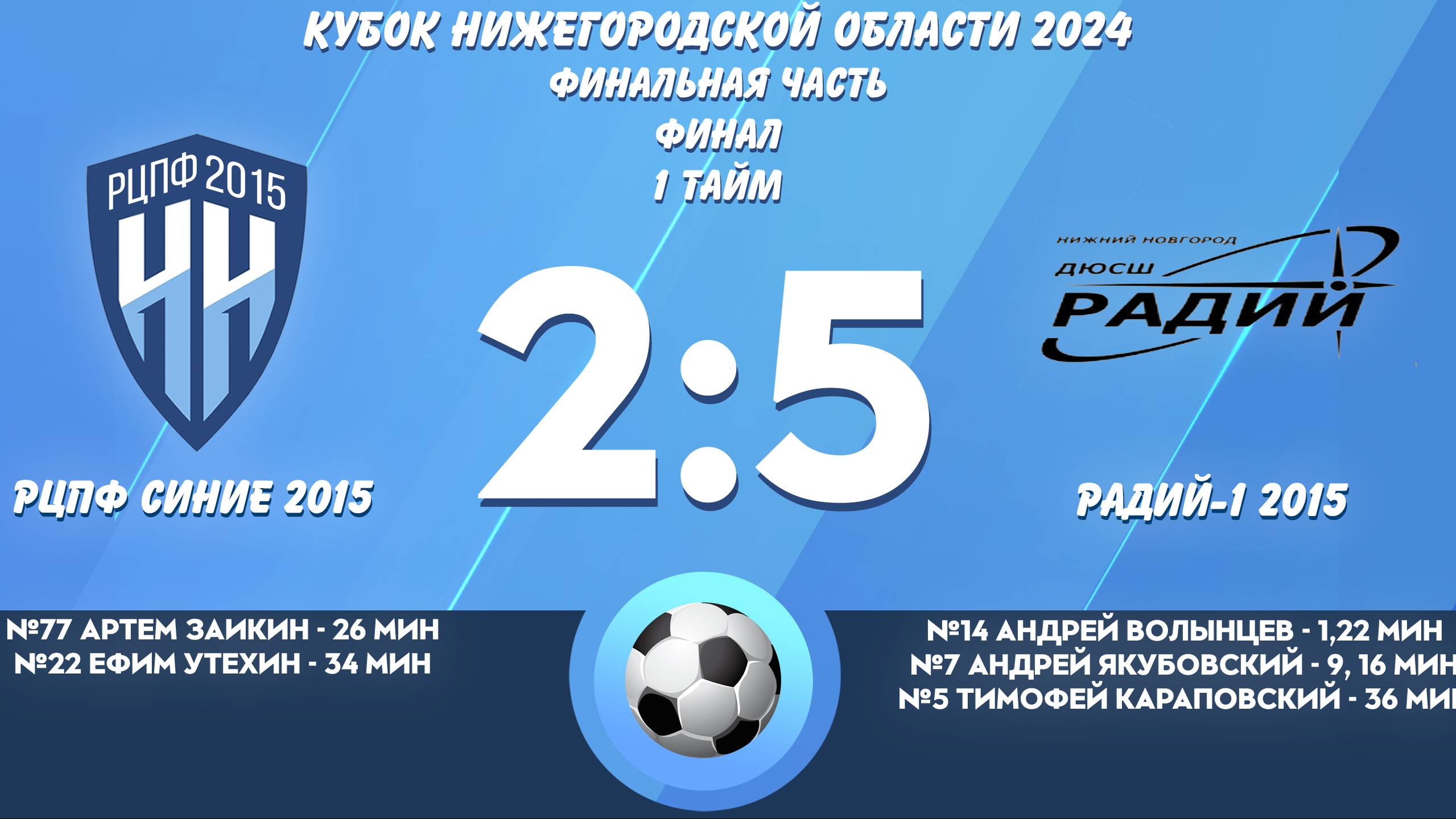 РЦПФ Синие 2015 - Радий 2015 1 тайм