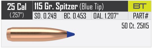 Nosler Ballistic Tip Hunting .25/.257 115gr/7,5грамм ВС-0,453