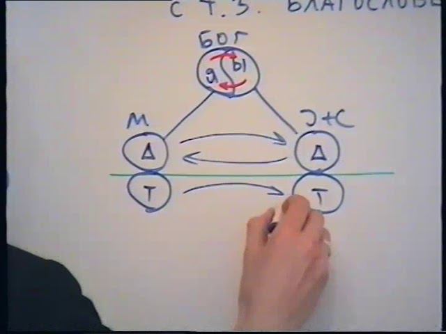 31. Благословение. Изменение линии крови