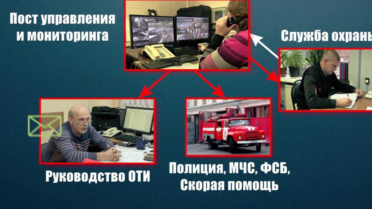 Эффективность обеспечения транспортной безопасности