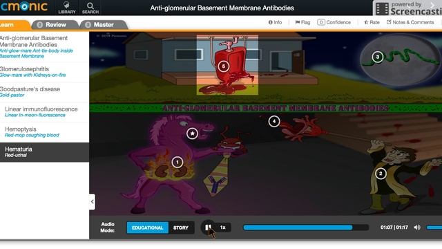 Picmonic 2023—2/24 Общая фарма—High Yield—5/46: Антитела против гломерулярной базальной мембраны